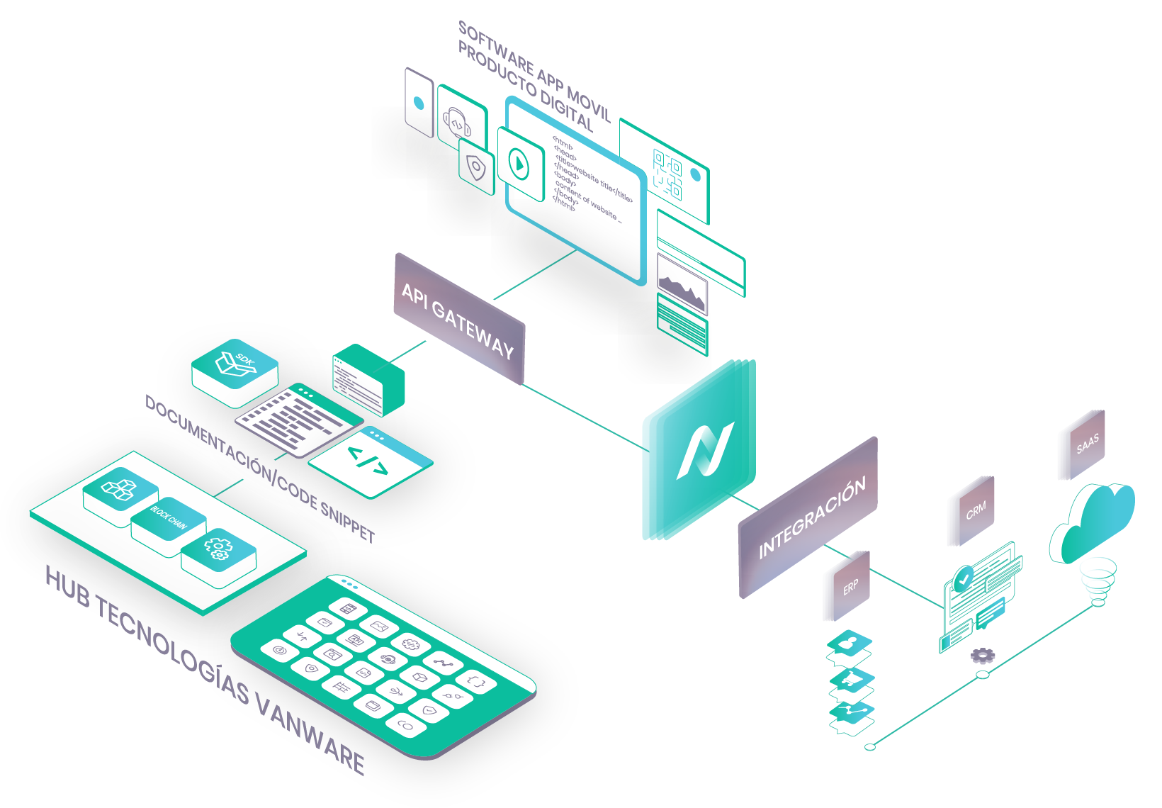 Integración - Vanware