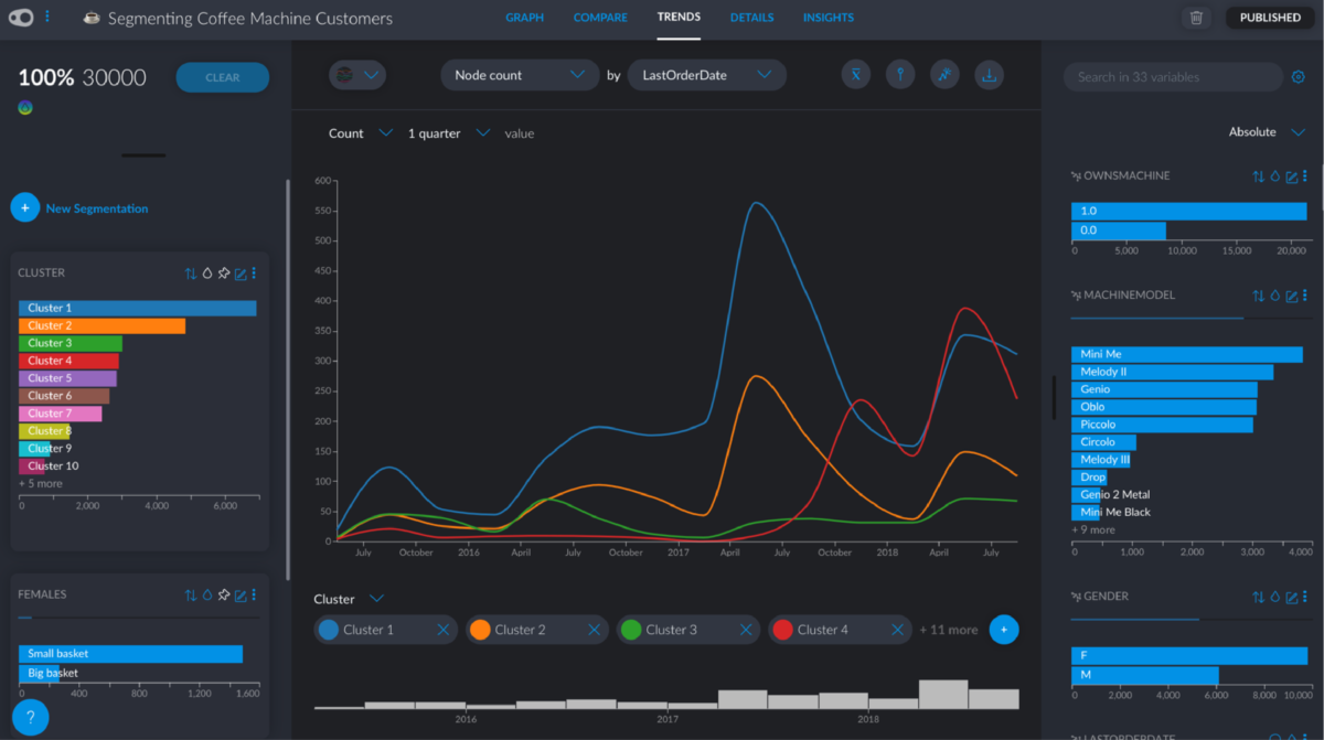 CustomerAnalytics - Vanware