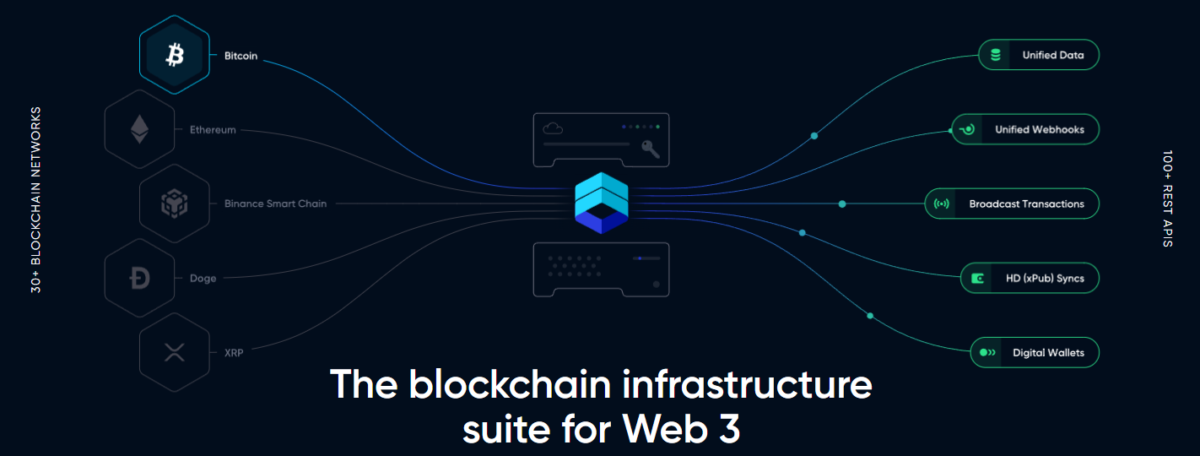 BLOCKCHAIN PRODUCTS SUITE - Vanware