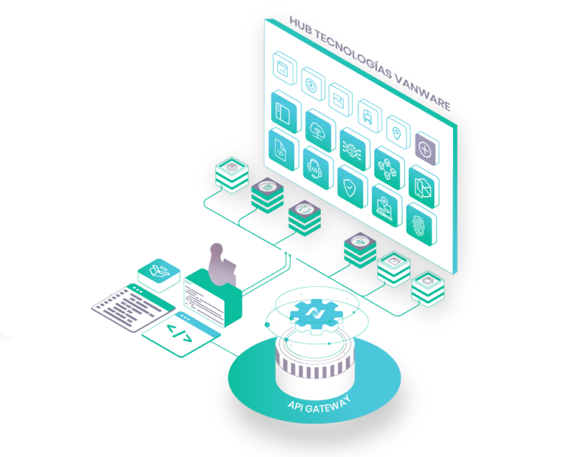 API PUBLISHER - Vanware